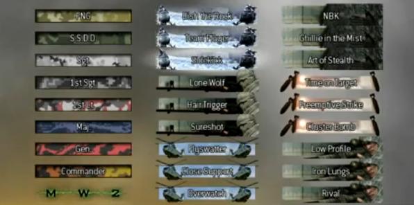 Modern Warfare 2 Callsigns and Emblems