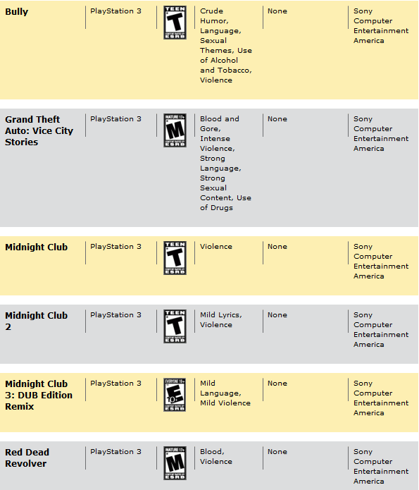 6 Different Rockstar PS2 Classics Rated by the ESRB, Including GTA ...
