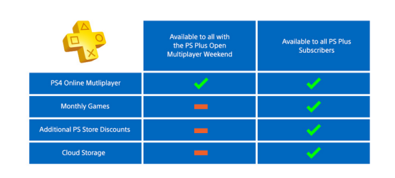 PlayStation Plus Free Multiplayer Weekend Starts This Friday, February ...
