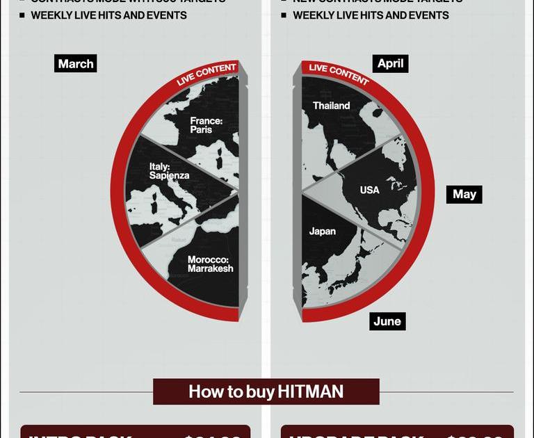 Hitman PS4 Release Date Confirmed, Content Schedule Detailed