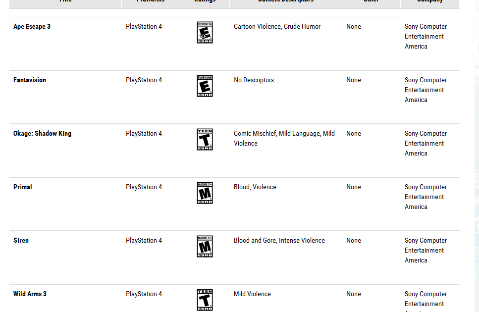 More Potential PS2 Games on PS4 Rated by ESRB, Including Siren & Wild ...