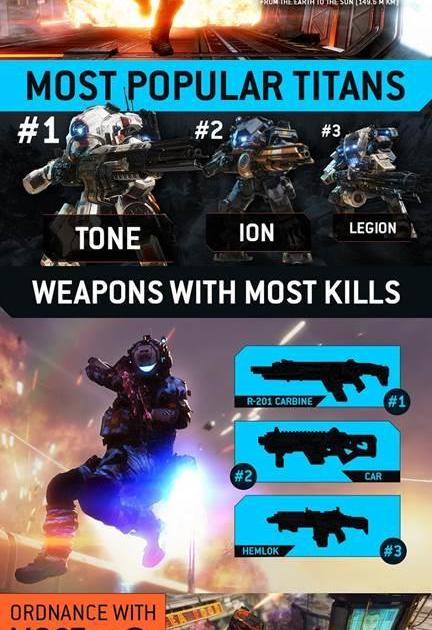 Titanfall 2 Stats Shown in Infograph, Over 114 Million Titans Dropped ...