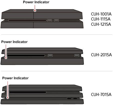 PSLS Help Desk: PS4 Light Meaning and Explanations