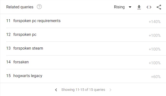 ‘Forsaken Game’ Trends as Autocorrect Wars Against ‘Forspoken ...