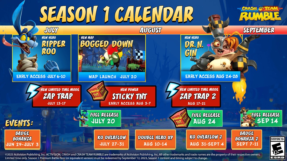 Crash Team Rumble Season 1 Update Fixes PS5 Crashes - PlayStation LifeStyle