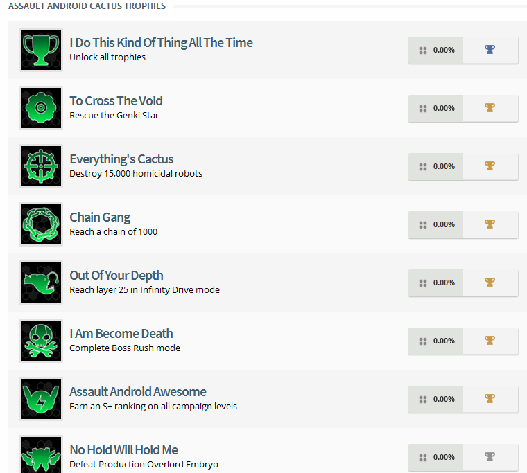 Assault Android Cactus PS4 Includes a Platinum Trophy, Release Date ...