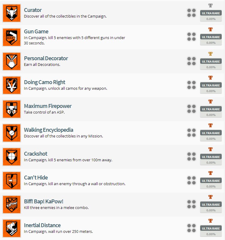 Black Ops 3 Trophies Revealed, New Trailer Talks Story